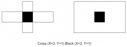 Connected Component Numbering