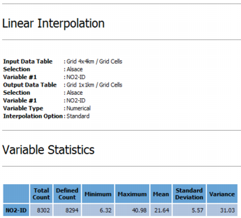Linear Interpolation