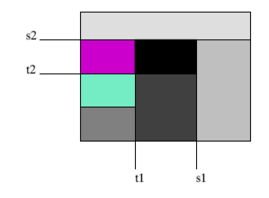 Pluri Gaussian Simulations