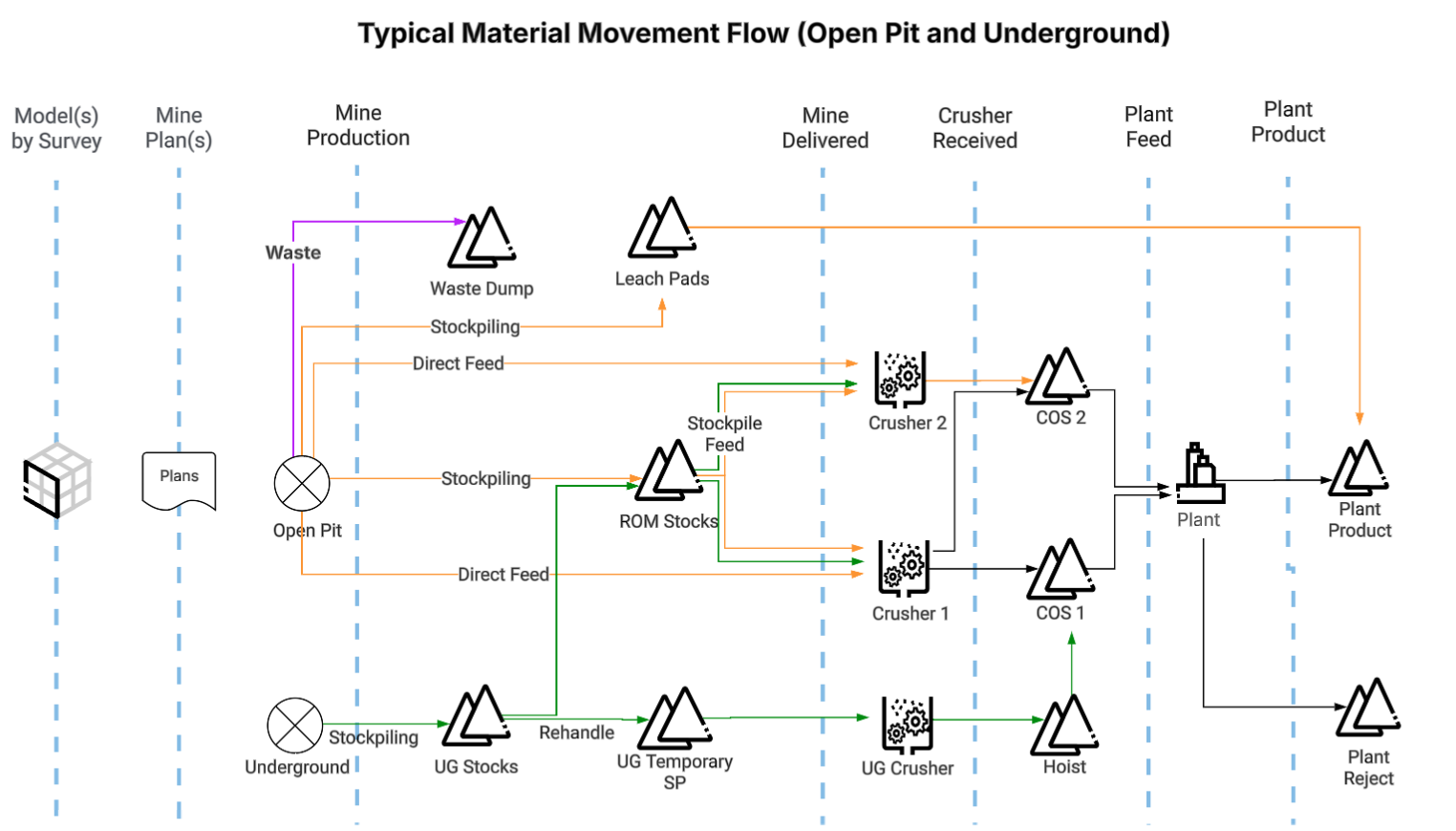 Reconciliation Metrics and Comparison Values