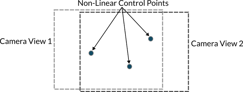 Capturing Images for Photogrammetry Using a Single Camera