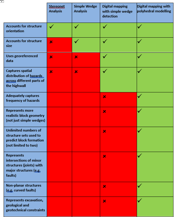Polyhedral Stability Analysis