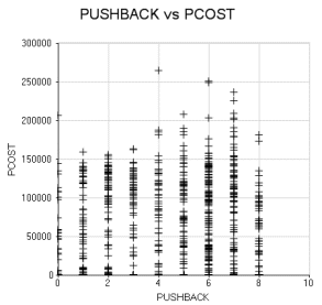 Chart - Scatter Plot - Data Selection