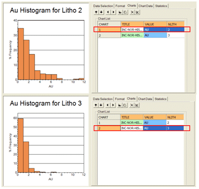 Chart - Histogram - Charts
