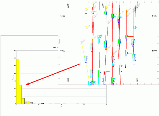 Chart - Histogram - Viewing Linked Data