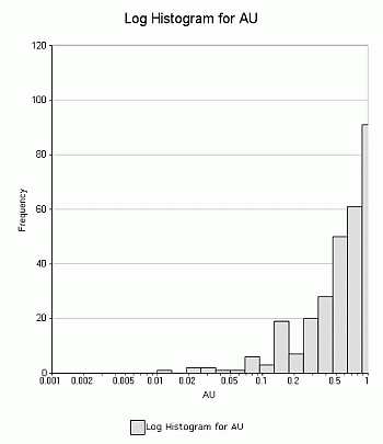 Chart - Histogram - Chart Properties