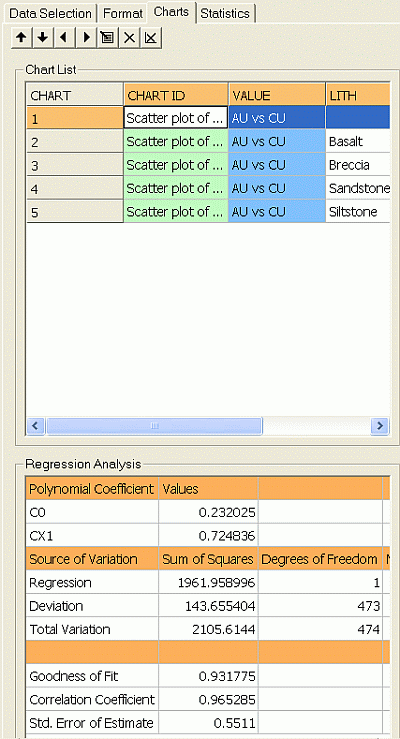 Chart - Scatter Plot - Charts