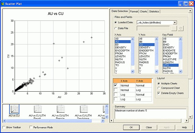 Chart - Scatter Plot