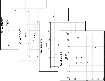 Chart - Scatter Plot