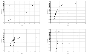 Chart - Scatter Plot