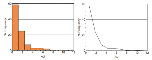Chart - Histogram - Data Selection