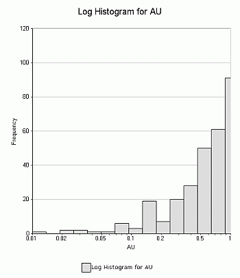 Chart - Histogram - Chart Properties