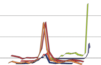Chart - Histogram - Preview