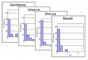 Chart - Histogram