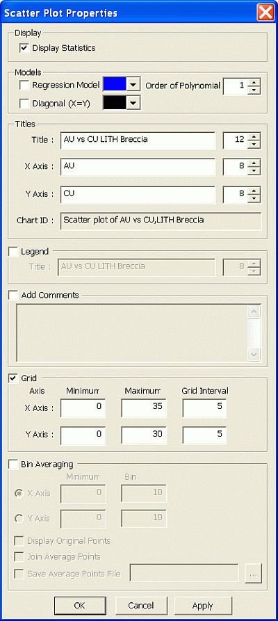 Chart - Scatter Plot - Chart Properties
