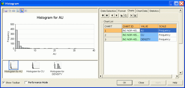 Chart - Histogram