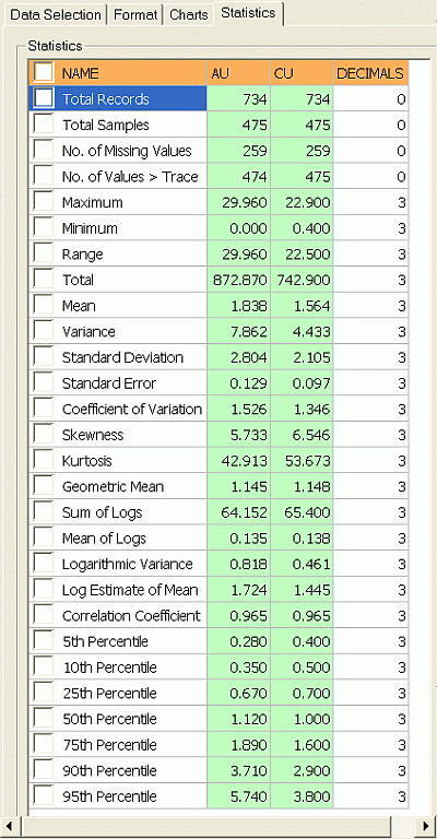 Chart - Scatter Plot - Statistics