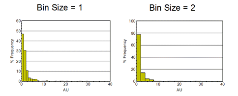 Chart - Histogram - Chart Properties