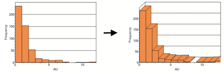 Chart - Histogram - Preview