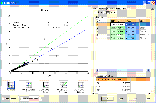 Chart - Scatter Plot - Preview
