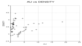 Chart - Scatter Plot