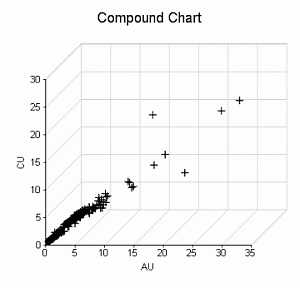 Chart - Scatter Plot