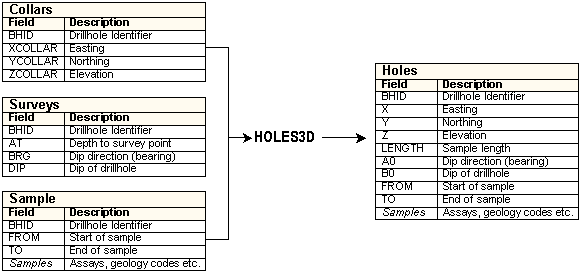 Interpreting drillhole data