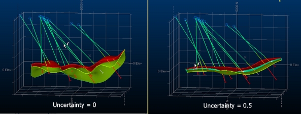 Implicit from Drillholes Categorical