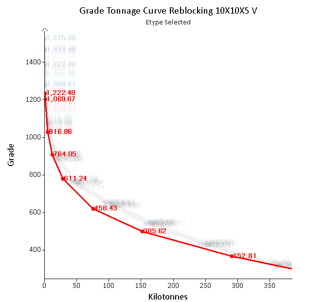 Conditional Simulation Components