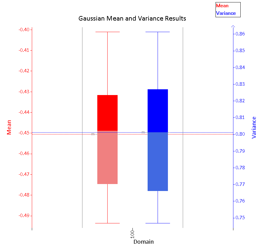 Configure Conditional Simulation