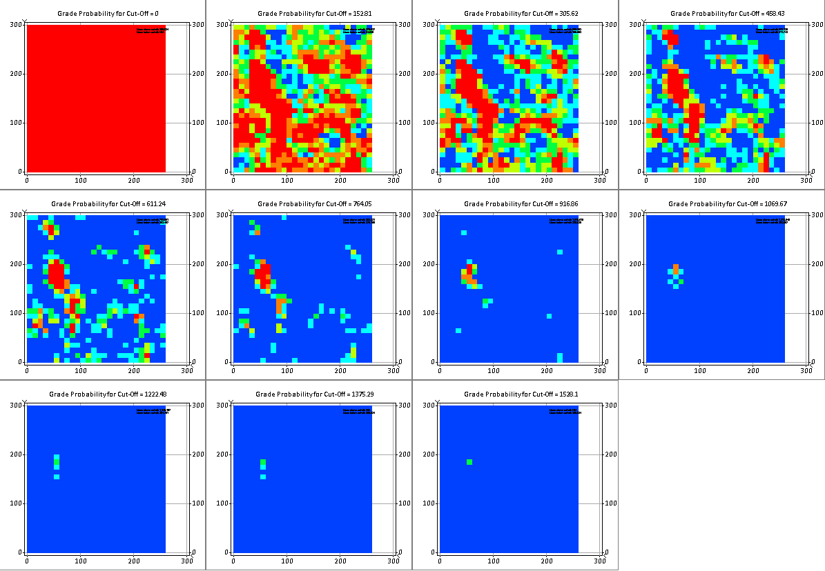 Conditional Simulation Components